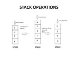 Unit I Data Structures Stack Queue Pptx