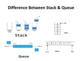Unit I Data Structures Stack Queue Pptx