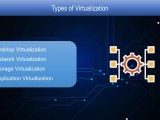 Virtualization Explained What Is Virtualization Technology