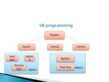 Visual Basic Programming Pptx