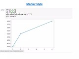 Visualization And Matplotlib Using Python Pptx