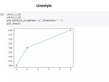 Visualization And Matplotlib Using Python Pptx