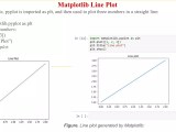Visualization And Matplotlib Using Python Pptx