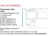 Python Visualization Api Primersubplots Pptx
