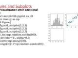 Python Visualization Api Primersubplots Pptx