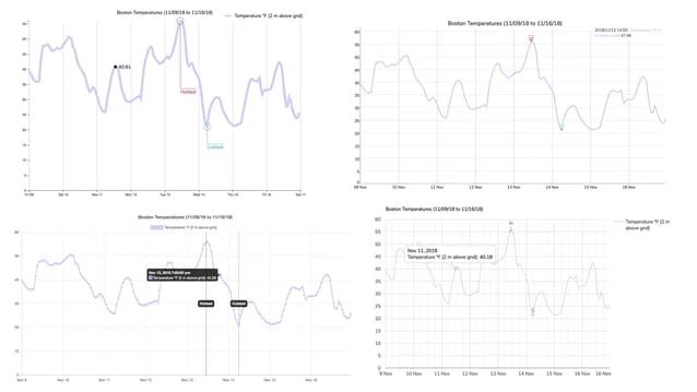 Visualizing Data With Javascript And Canvas Ppt - Premium Dark Background Gallery - Retina