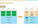 What Is A Docker Container Docker Container Tutorial For Beginners