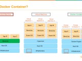 What Is A Docker Container Docker Container Tutorial For Beginners