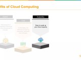 What Is Cloud Computing Cloud Computing For Beginners Cloud