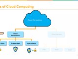 What Is Cloud Computing Cloud Computing For Beginners Cloud