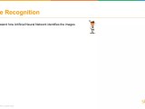 What Is Deep Learning Introduction To Deep Learning Deep Learning