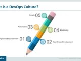 What Is Devops Devops Introduction Devops Training Devops