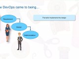 What Is Devops Devops Introduction Devops Tools Devops Tutorial
