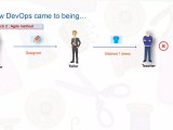 What Is Devops Devops Introduction Devops Tools Devops Tutorial
