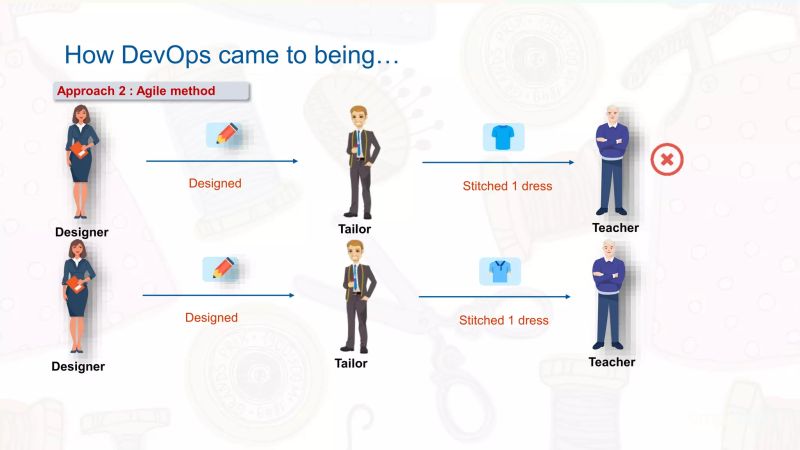 What Is Devops Devops Introduction Devops Tools Devops Tutorial - Classic Desktop Landscape Arts | Free Download