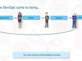 What Is Devops Devops Introduction Devops Tools Devops Tutorial