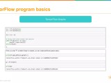 What Is Tensorflow Introduction To Tensorflow Tensorflow Tutorial