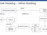 Windows Kernel Basic Exploit Pptx