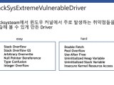 Windows Kernel Basic Exploit Pptx