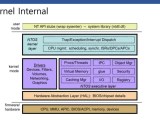 Windows Kernel Basic Exploit Pptx