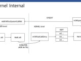 Windows Kernel Basic Exploit Pptx