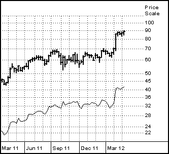Five Delicious Restaurant Stocks – Pelias' views