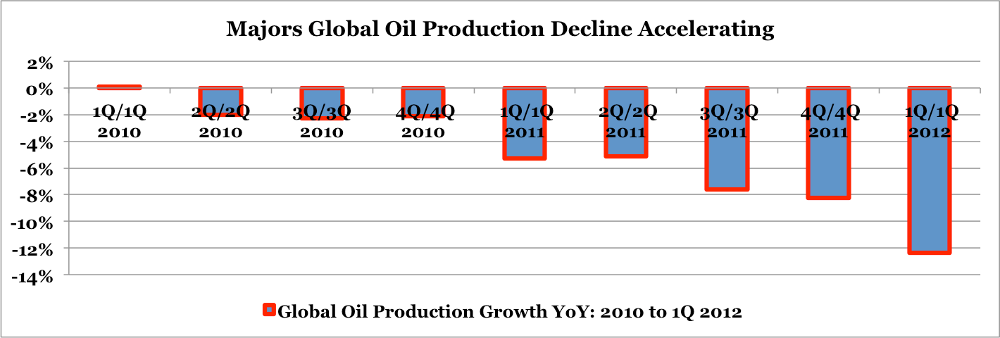 For Energy Investments, Look North of the 48th Parallel – Pelias' views