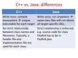 Ppt C Vs Java Similiarities Differences Powerpoint Presentation