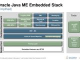 Ppt Java Me Embedded Theory And Practice Powerpoint Presentation
