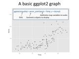 Ppt Data Visualization And Graphic Design Part I The Grammar Of