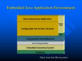 Ppt An Overview Of Embedded Java Challenges Advantages And Real