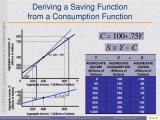 Ppt Aggregate Expenditure And Equilibrium Output Powerpoint