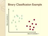 Ppt Introduction To Machine Learning Powerpoint Presentation Free