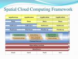 Ppt Spatial Cloud Computing Usage In Geo Spatial Sciences Powerpoint