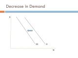 Ppt Microeconomics Powerpoint Presentation Free Download Id 2070949