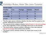 Ppt Java Implementation Part 2 Version 1 3 Of 2014 03 18 Added