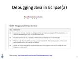 Ppt Introduction To Java Programming Language Powerpoint Presentation