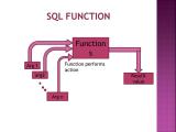 Ppt Sql Functions Powerpoint Presentation Free Download Id 2190364