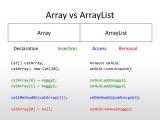 Ppt Comp1004 Loops And Arrays Ii Powerpoint Presentation Free