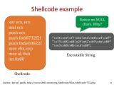 Ppt Exploits Buffer Overflows And Format String Attacks Powerpoint