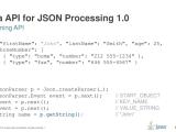Ppt The Java Ee 7 Platform Productivity And Html5 Powerpoint