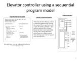 Ppt Elevator Controller System Interface Design Powerpoint