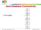 Ppt Java Database Connectivity Powerpoint Presentation Free Download