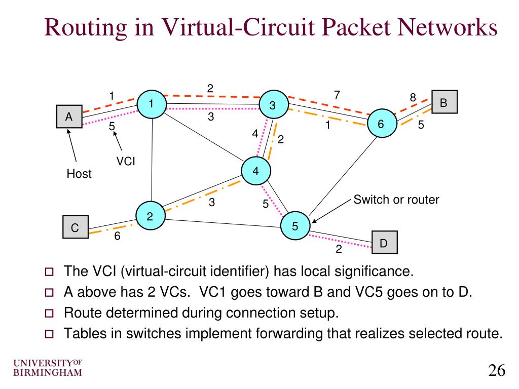 Virtual Circuit Packet Switching Diagram - Circuit Diagram