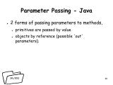 Ppt Understanding Pointers And Parameter Passing In C And Java