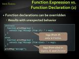 Ppt Functions And Function Expressions Powerpoint Presentation Free