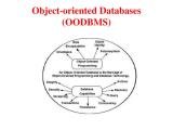 Ppt Database Management System Powerpoint Presentation Free Download