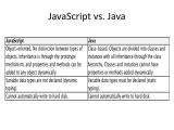 Ppt Cisc474 Javascript Powerpoint Presentation Free Download Id