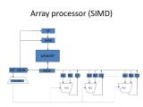 Ppt Parallel Computer Architecture Classification Powerpoint