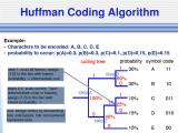 Ppt Lossless Compression Powerpoint Presentation Free Download Id